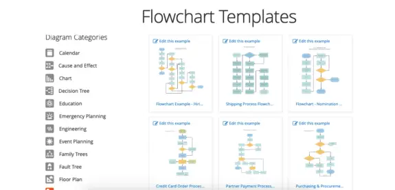 The Best Flowchart Software of 2020