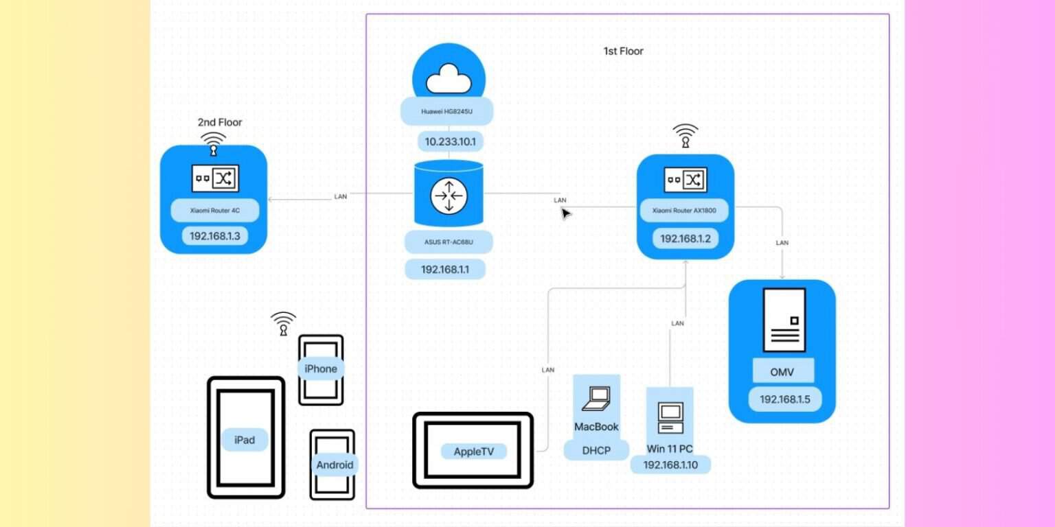 How to Set Up a Remote NAS Using OpenMediaVault and Meshnet